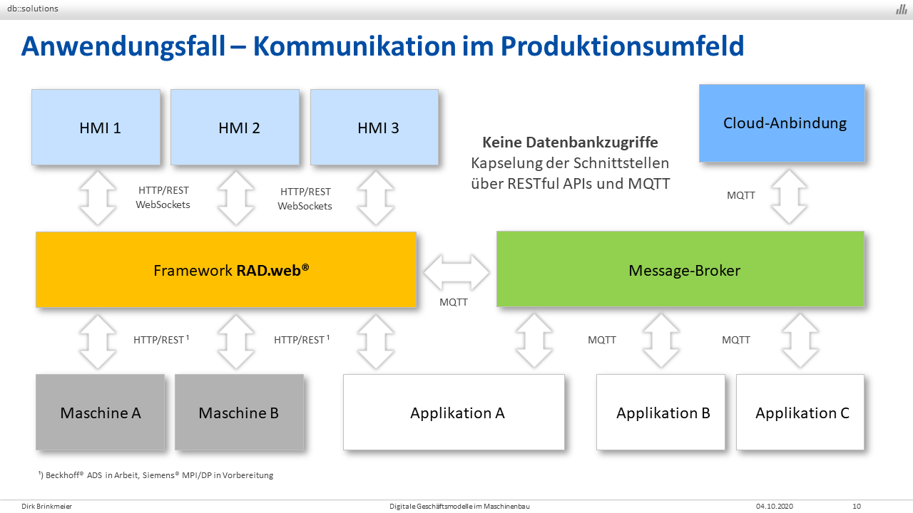 db::solutions - Industrial IT, Entwicklung & Consulting